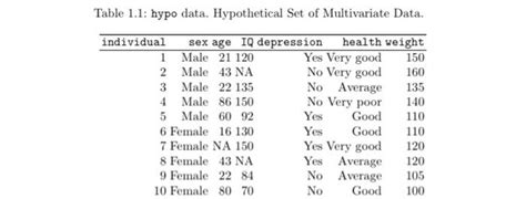 Solved Ex Fill In The Missing Values In Table With Chegg Com