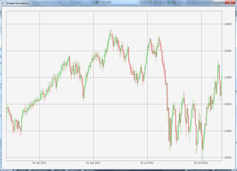 Annotations Adding Trade Markers To A Chart SciChart