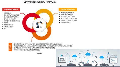 1 Digitalization And Industry 4 0 Transformation Pdf