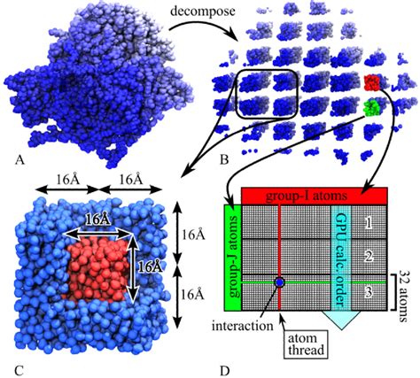 Figure 1 From Gpucpu Algorithm For Generalized Bornsolvent Accessible Surface Area Implicit