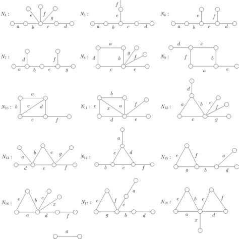 The K Jump Graphs Of A Graph Download Scientific Diagram
