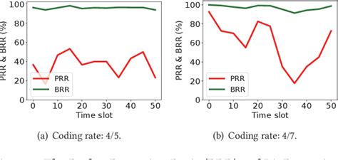 Figure 1 From Lldpc A Low Density Parity Check Coding Scheme For Lora