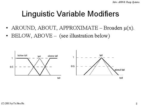 Intro Ann Fuzzy Systems Lecture 30 Fuzzy Set