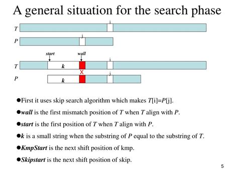 Ppt Kmp Skip Search Algorithm Powerpoint Presentation Free Download