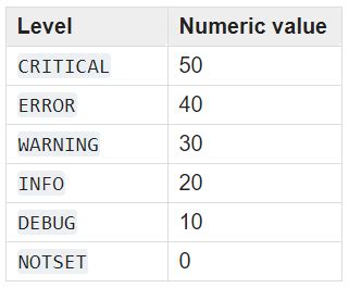 Python Python Add Logging Level Stack Overflow