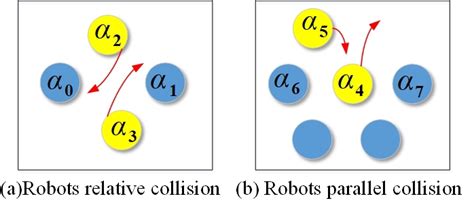 Collision In Grouping Coverage Download Scientific Diagram