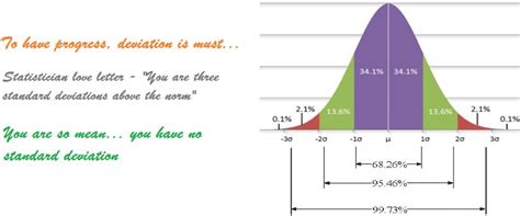 Standard Deviation Simplified And Generalized