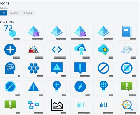 Powerapps Powerplatform Poweraddicts Microsoft Power Accelerate