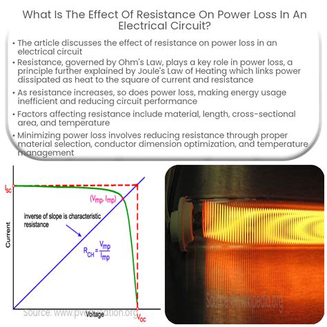 What Is The Effect Of Resistance On Power Loss In An Electrical Circuit