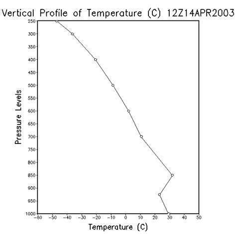Subsidence Inversion
