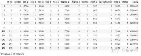 少量数据下机器学习该如何建模Python 代码 知乎