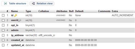 column not found error troubleshooting issues whmcsmunity