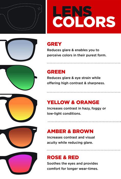 Selecting Shades Your Guide To Choosing Sunglasses Ezontheeyes Eye