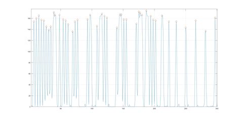 Digital Communications Demodulation Of Amplitude Data In Python Signal Processing Stack Exchange