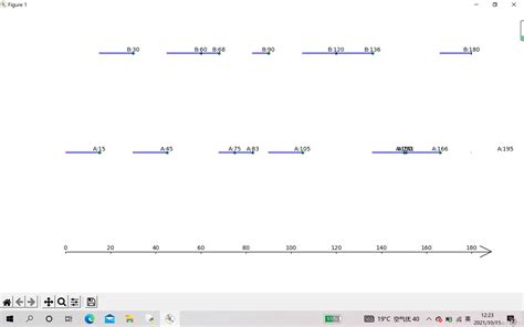 时限调度算法（python实现）（最早截止时间优先）2021 10 15最早截止时间优先调度算法代码 Csdn博客