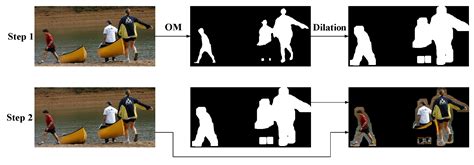 A Cnn Model For Human Parsing Based On Capacity Optimization
