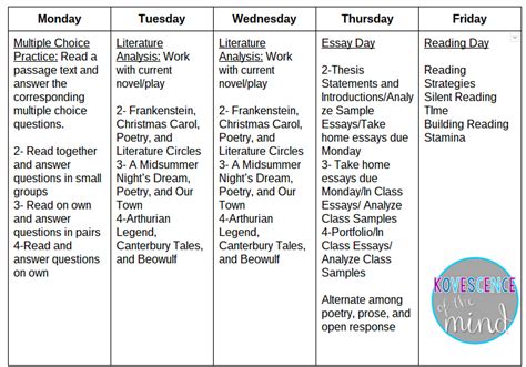 AP Literature Redesign Kovescence Of The Mind