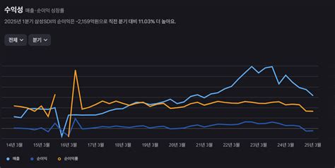 삼성sdi 주가 전망 2025년 투자 전략과 핵심 기술력 분석
