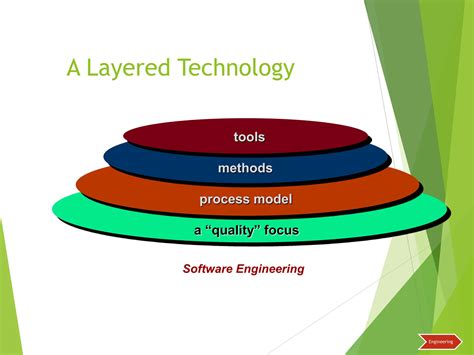 02introduction To Software Engineering1pptx