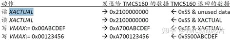 Tmc5160和tmc2160如何高效的使用全解 知乎