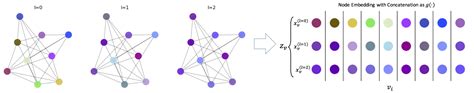 wasserstein embedding for graph learning wasserstein embedding for