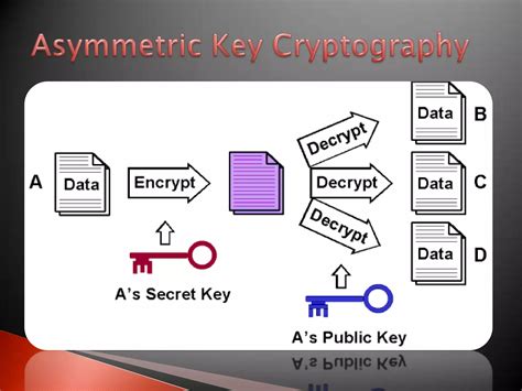 Network Security And Cryptography Pptx