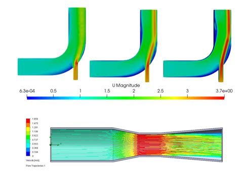 A Computational Fluid Dynamics Cfd Analysis Simulation On Ansys Upwork