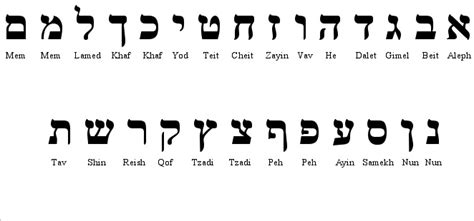 Teaching The Aleph Bet Where Hearts And Traditions Meet Jewish Journal