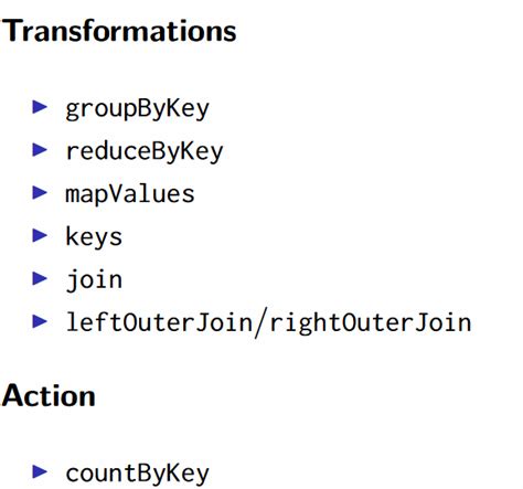 Pair Rdds · Issue 4 · Zjplabepfl Big Data Analysis With Scala And