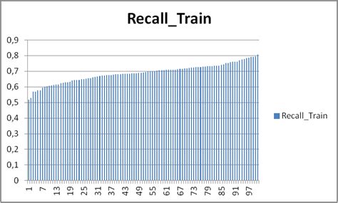 How To Estimate Quality Of Markup With The Help Of A Model General Mql5