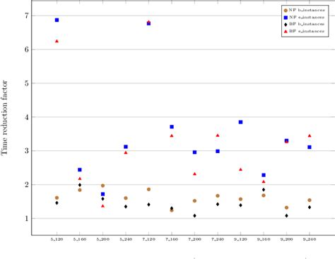 Figure 1 From A Multidirectional Dynamic Programming Algorithm For The