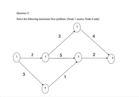 Solved Solve The Following Maximum Flow Problem Node 1