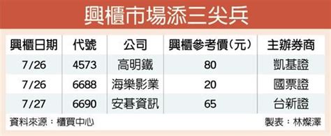興櫃添新兵 3檔接續登場 Peekme