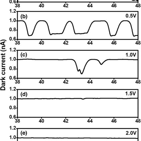 Raman Spectrum Of Li Doped Zno At Different Compositions A Zn 999 Download Scientific Diagram