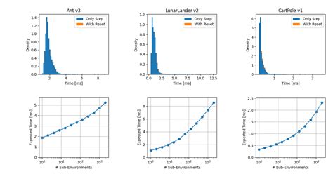 scaling issue of vector environments · issue 2826 · openai gym · github