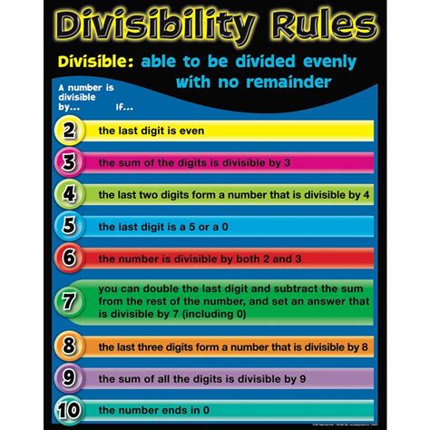 TicTacMaths 1ºESO New Unit DIVISIBILITY