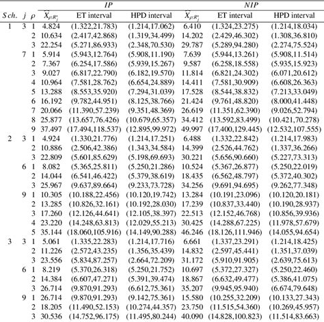 table 1 from the lifetime analysis of the weibull model based on generalized type i progressive