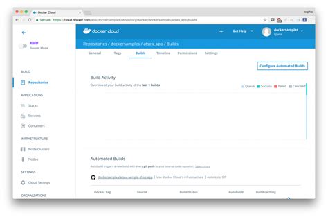 Multi Stage Builds Docker