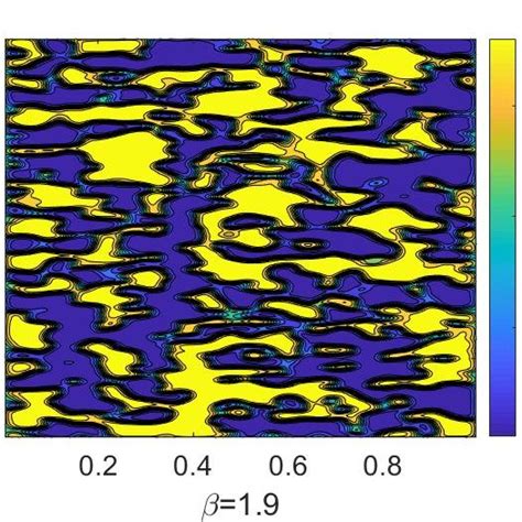 Evolution Of The Maximum Norm For Example 4 By The Two Level Strang