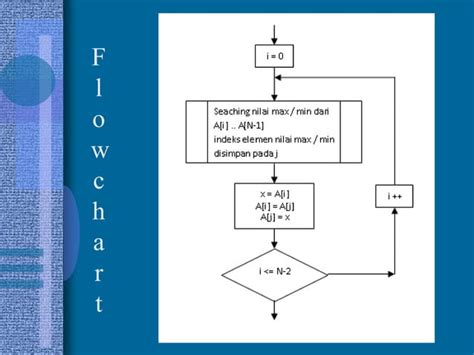 Bab 2 Sorting Array 1 Ppt