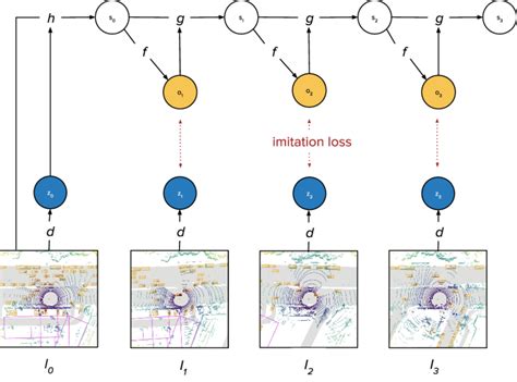 architecture of a fully differentiable autonomy 2 0 stack motivated by