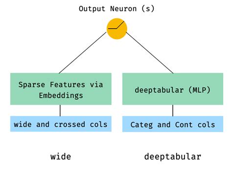 Pytorchwidedeep