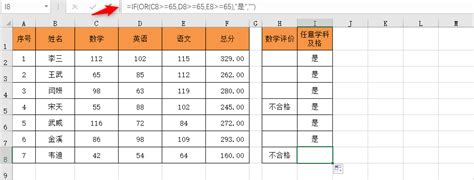 Excel多条件判断函数IF用法组合and和or 知乎