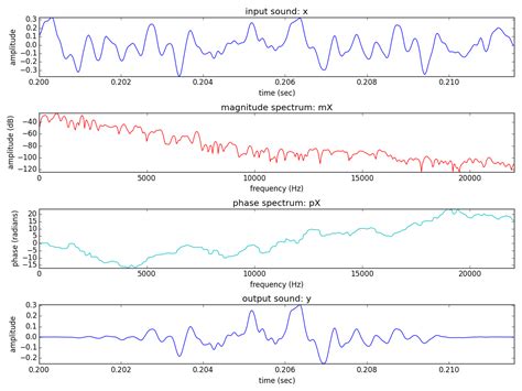 How To Run Sms Tools On Python 3 On Mac Bohumír Zámečník