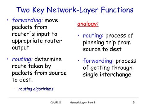 PPT Network Layer Part I PowerPoint Presentation Free Download ID