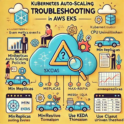 Clouddevops Aws Kubernetes K8s Sre Devopsengineer Cloudcomputing Arun Prabhu