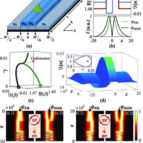 Bethe Hole Coupler At An Angle θ Download Scientific Diagram