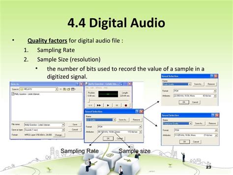 Chapter SOUND PPT Digital Audio Computer Software And Applications