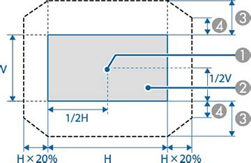 Adjusting The Image Position Using Lens Shift