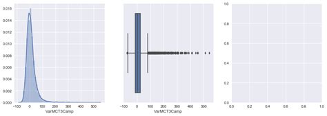 Python How To Insert An Object Thats Not Sns As One Of The Subplots